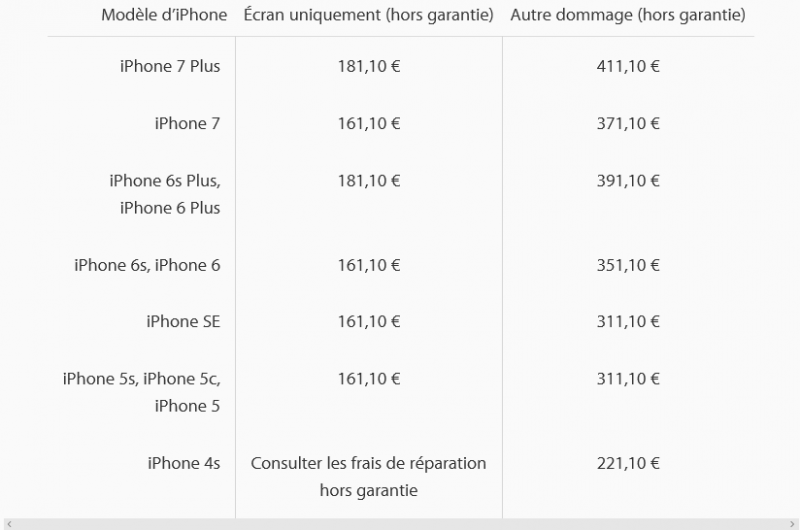 Les tarifs de réparation d’iPhone en Apple Store augmentent ...