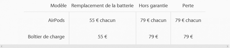 Les tarifs de réparation d’iPhone en Apple Store augmentent ...